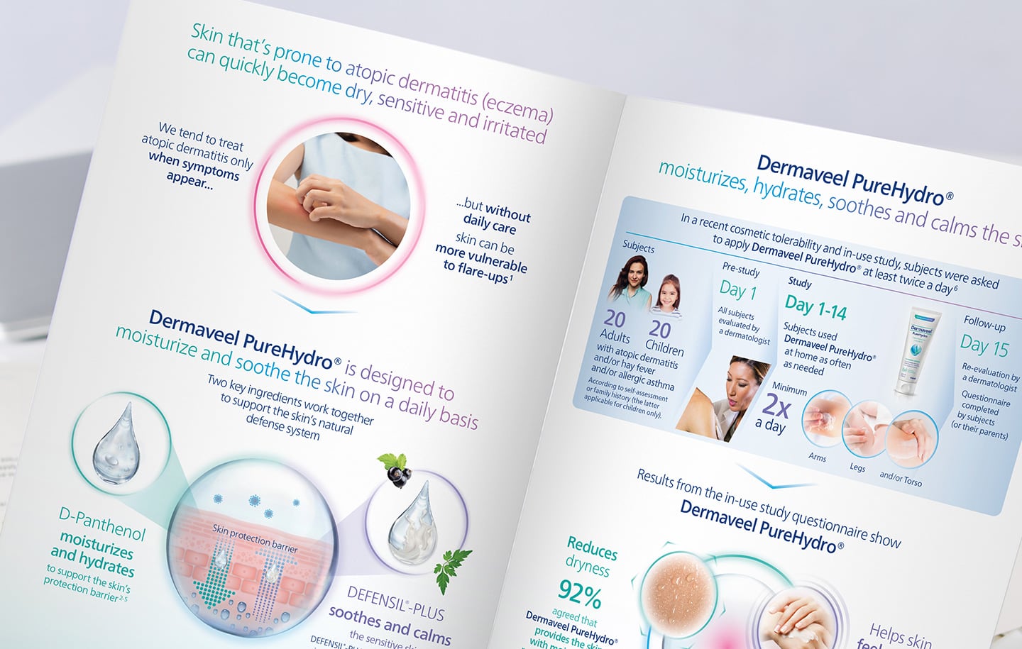 Creating a new derma brand for global activation - All Creative