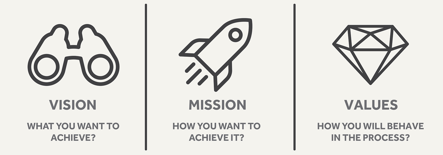 The first law of branding: define your mission and never lose sight of ...